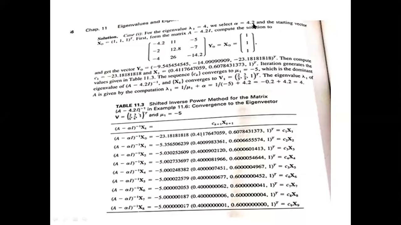 shifted power method - YouTube