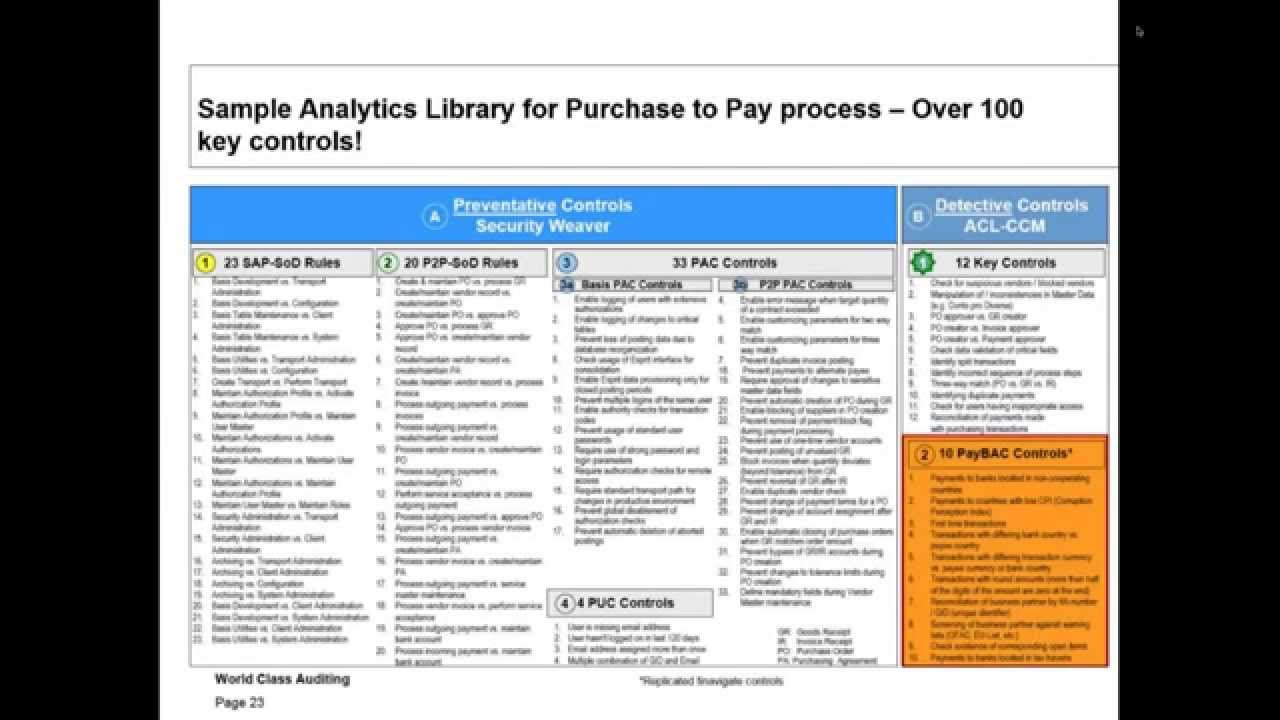 Advanced Auditing & Information Systems - L1- Professor Brennan and ...