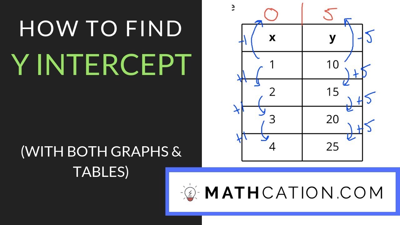 How To Find The Y Intercept With Two Points Just Type Numbers Into