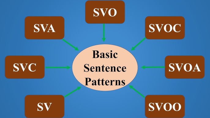 Sentence Patterns Interactive Worksheet Live Worksheets, 44% OFF