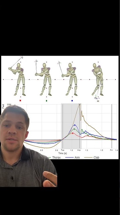 How to improve your golf swing: Kinematic Sequence - YouTube