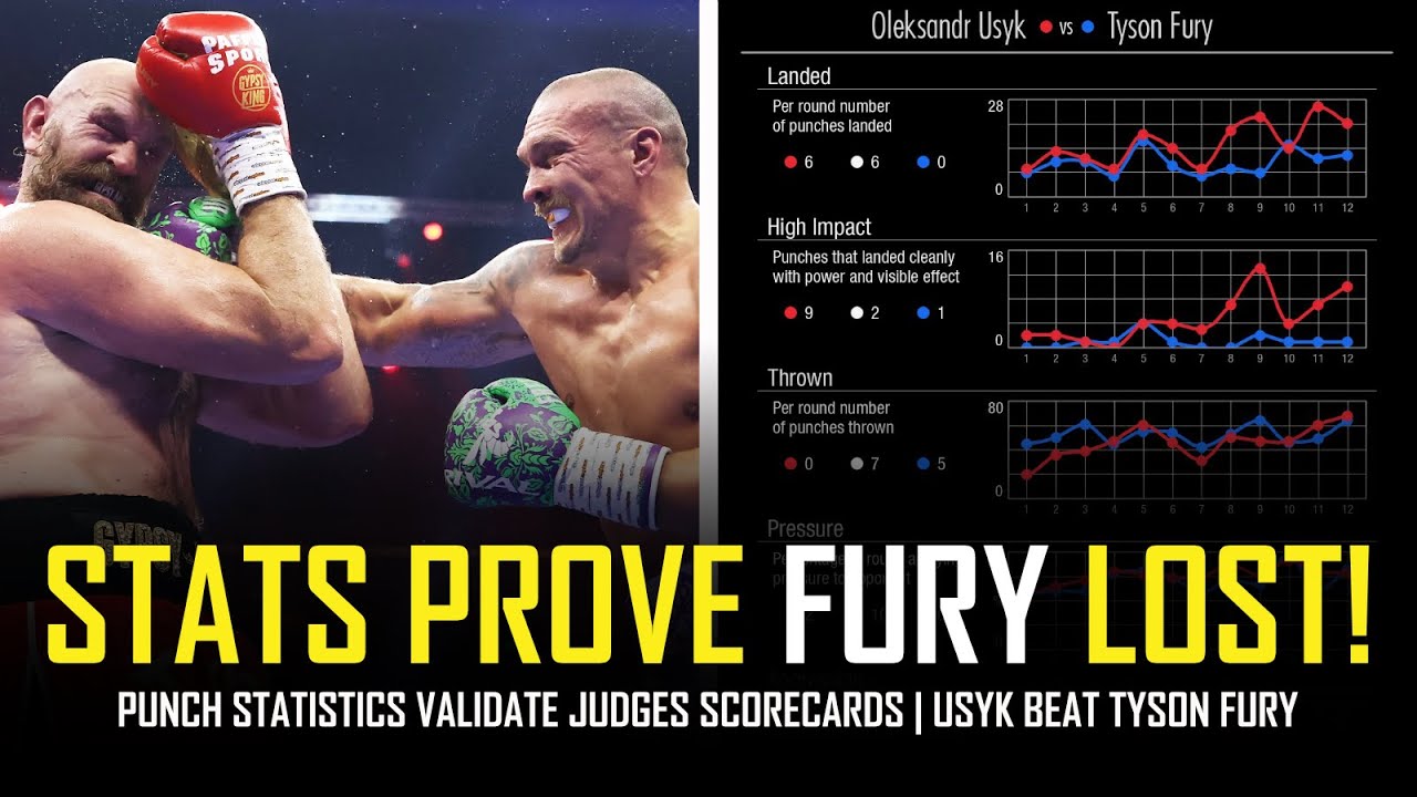 USYK VS FURY: PUNCH STATS SUPPORT JUDGES SCORECARDS!!! 🥊📉 - YouTube
