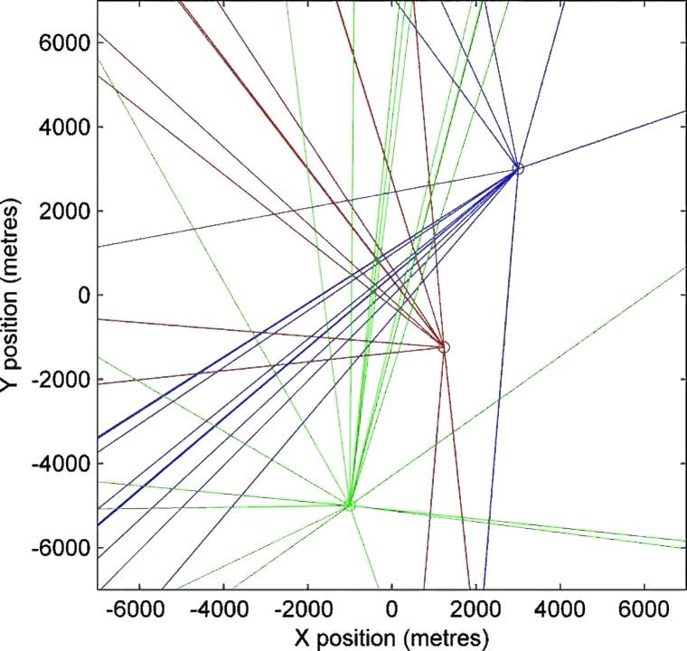 Multi Target Tracking Radar Sonar Bearings Signal Youtube