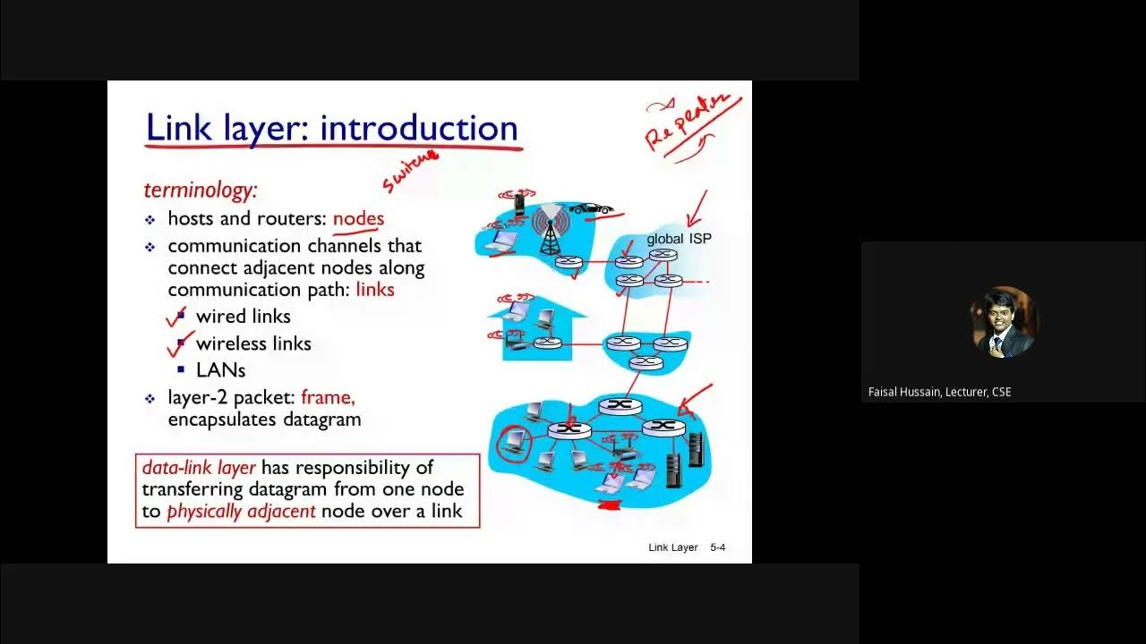 Lecture 32 Introduction Data Link Layer - YouTube