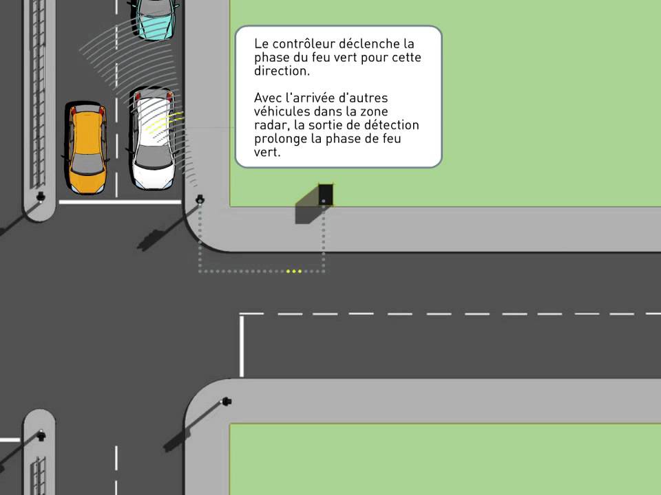 307 Radar de détection du trafic - YouTube