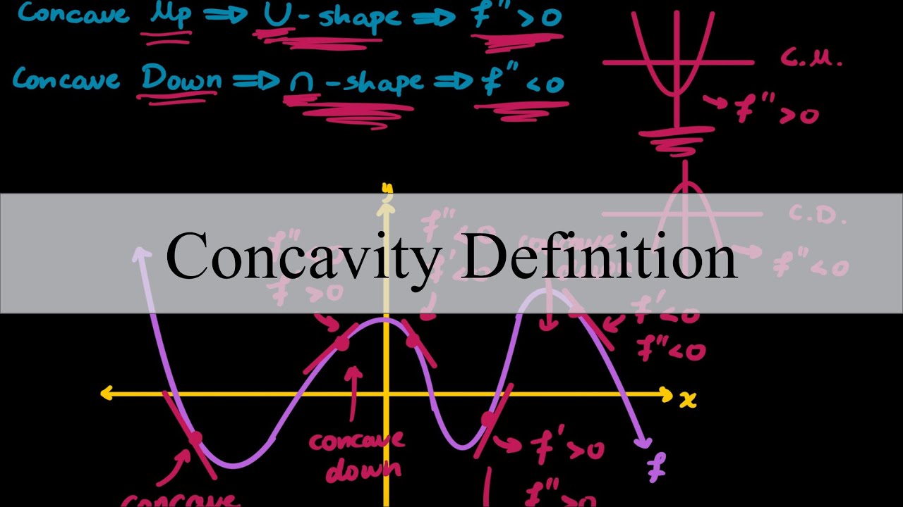 Concavity Definition - Calculus I - YouTube
