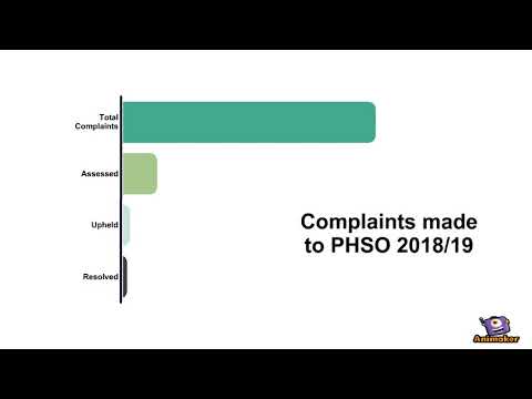 Complaints to PHSO - YouTube