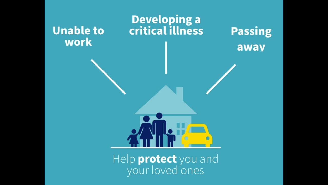 What is protection and why is it important when applying for a mortgage ...