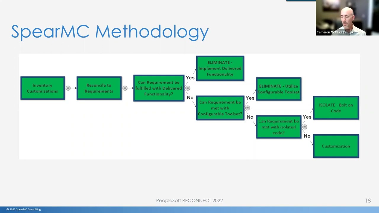 2022 PeopleSoft Reconnect: 09. De-Customize PeopleSoft. Get Current. Stay Current - YouTube
