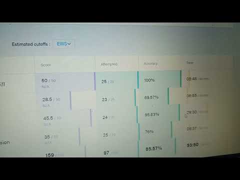 SSC CGL TESTBOOK MOCK TEST ANALYSIS|| MY SCORE (159/200) - YouTube