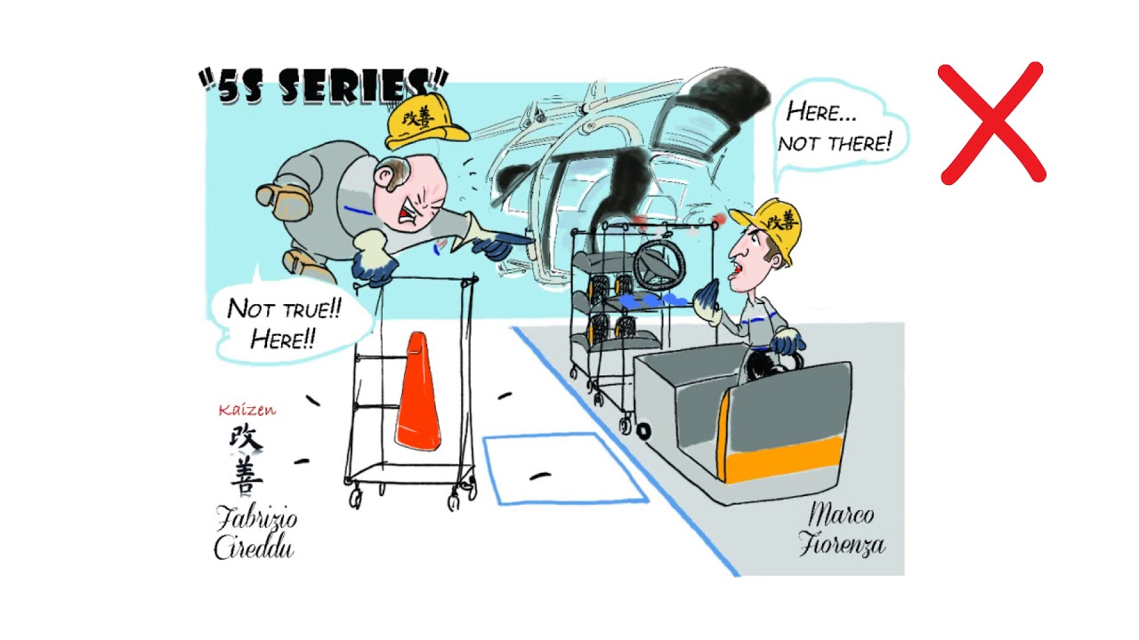 What Is 5s Lean Manufacturing Simplified Clients First