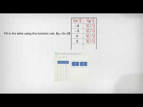 Fill in the table using this function rule. y=-2x+3 x & y -6 & square ...
