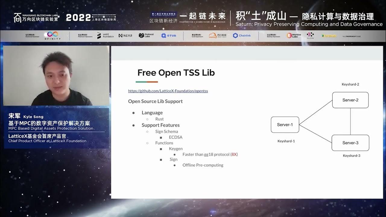 2022 Wanxiang Blockchain Global Blockchain Summit + Keynote Speech + LatticeX Foundation - YouTube
