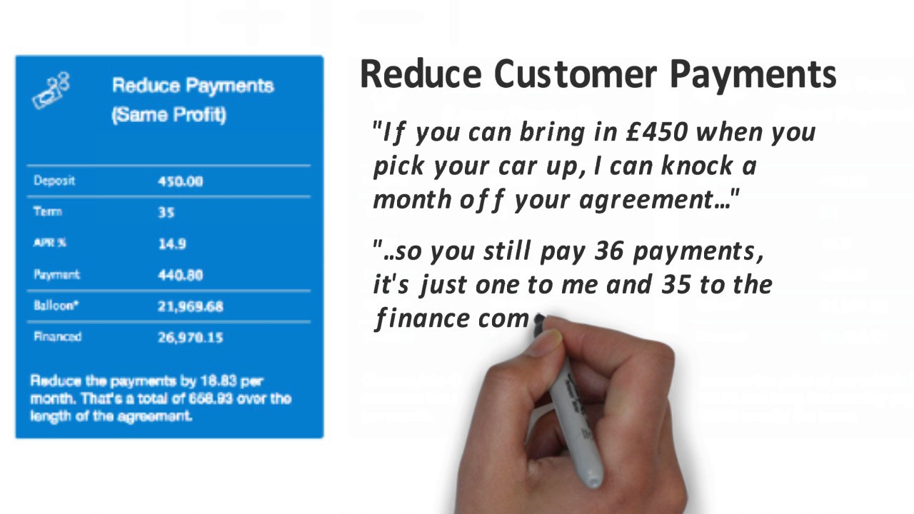 IOM Tutorial - Reduced Payments - YouTube