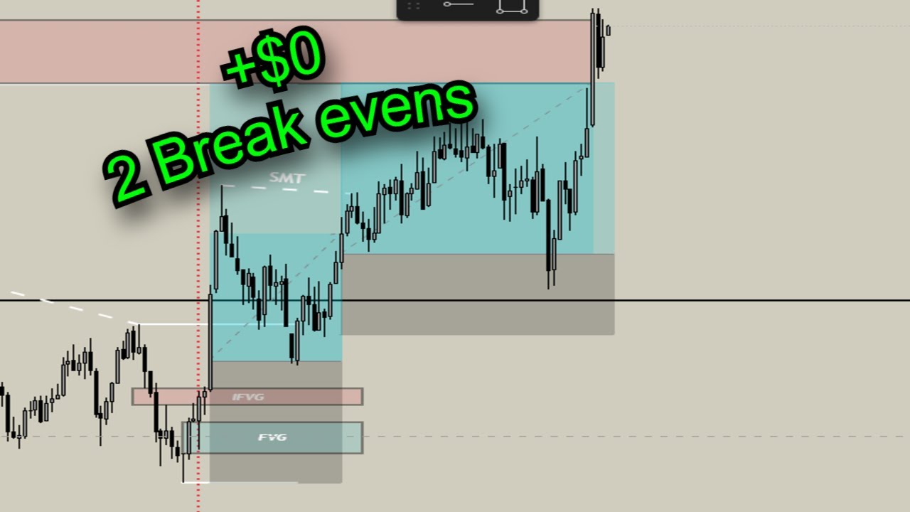 Trade recap (+$0) 2 Break evens! (1/5/2026) - YouTube