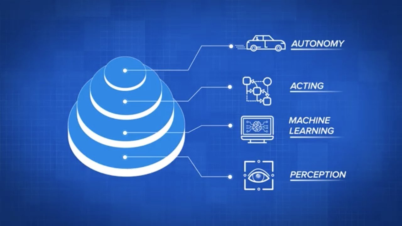 What Disruptive Technologies and Artificial Intelligence Mean for NATO ...
