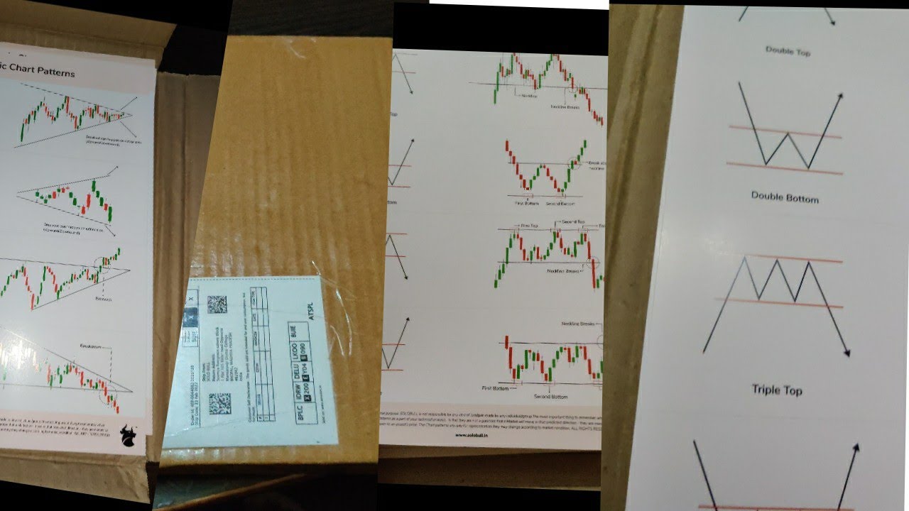 Classic chart Pattern ☺️||Buy from Amazon👌||Candlestick chart pattern ...