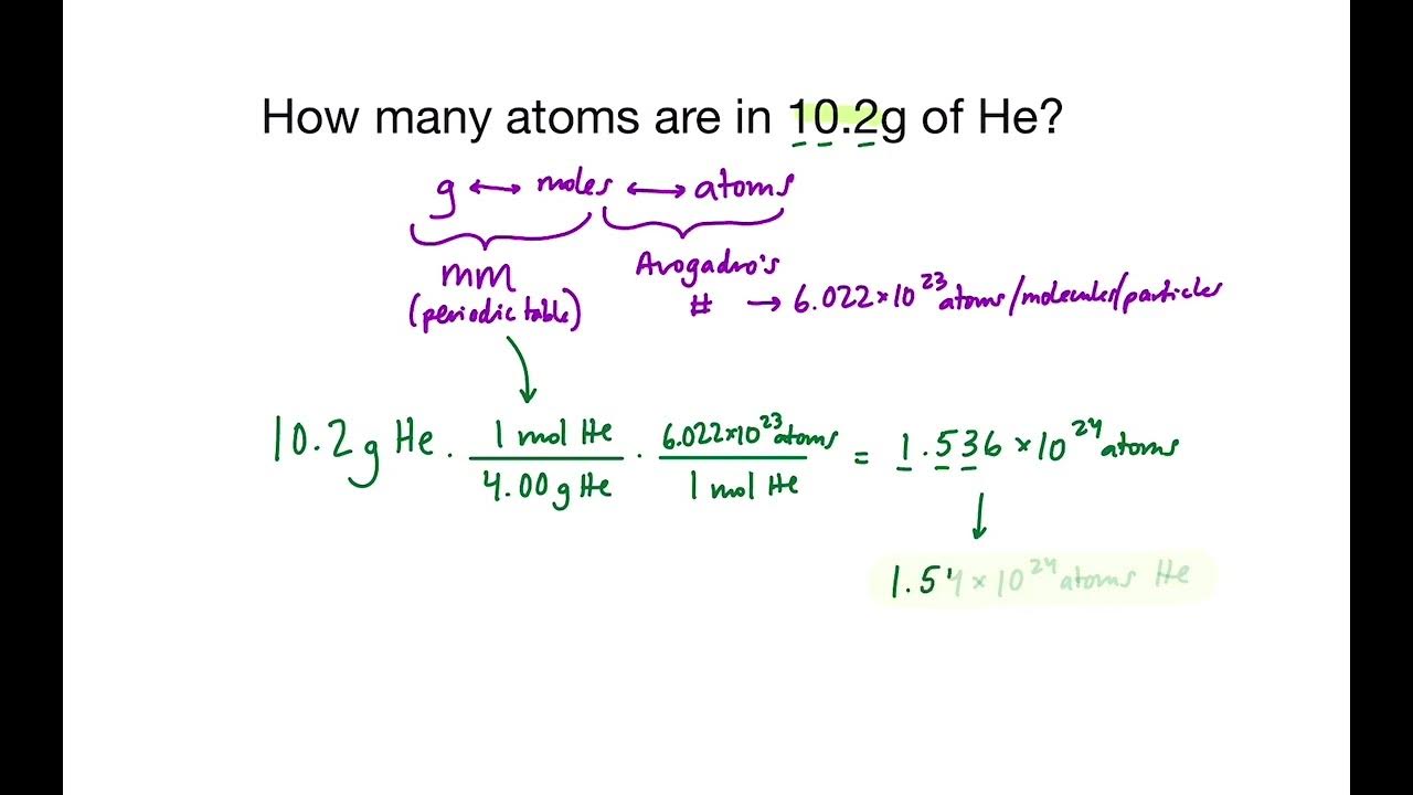 Converting from Grams to Atoms Using Molar Mass & Avogadro's Number ...