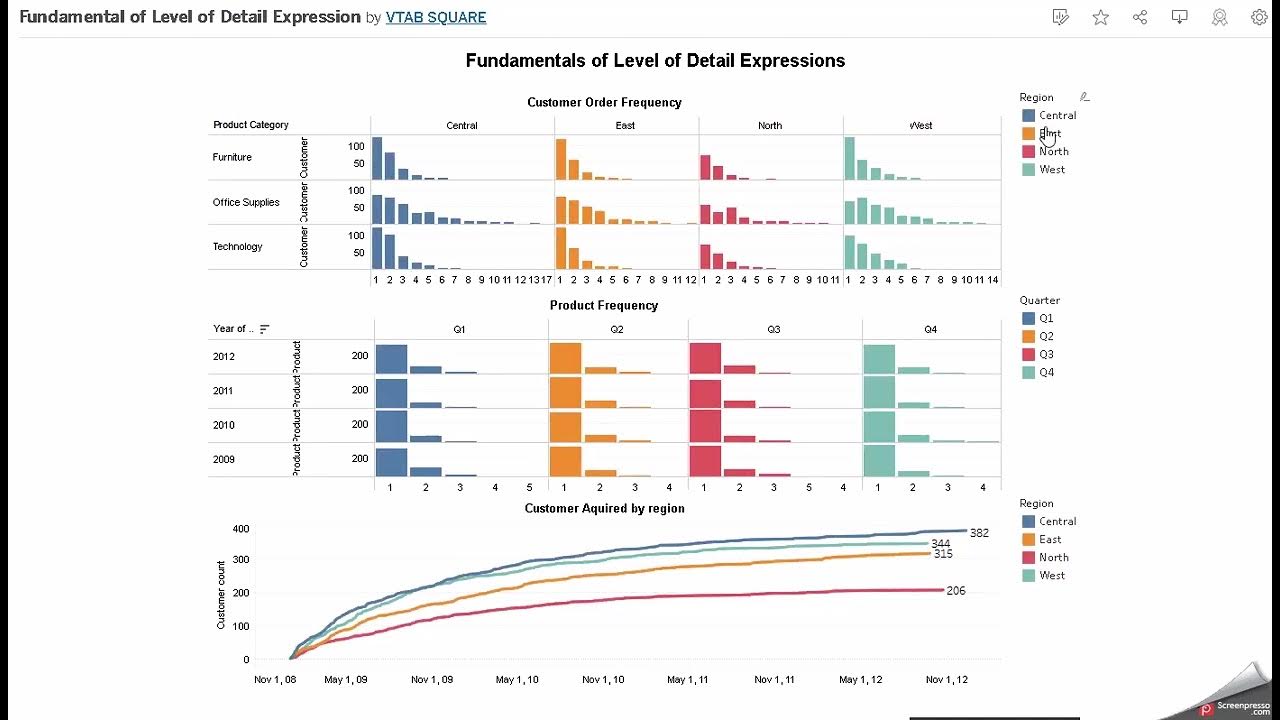 Fundamentals of Level of Detail Expression Dashboard_Tableau - YouTube