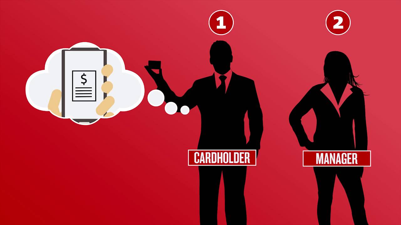 FlexiPurchase - YouTube