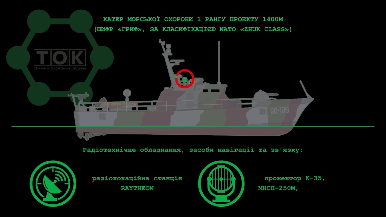 КАТЕР МОРСЬКОЇ ОХОРОНИ 1 РАНГУ ПРОЕКТУ 1400М (ШИФР «ГРИФ», ЗА ...