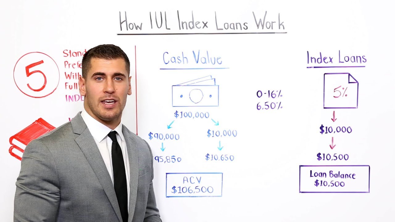 How IUL Index Loans Work - Money Script Monday - YouTube