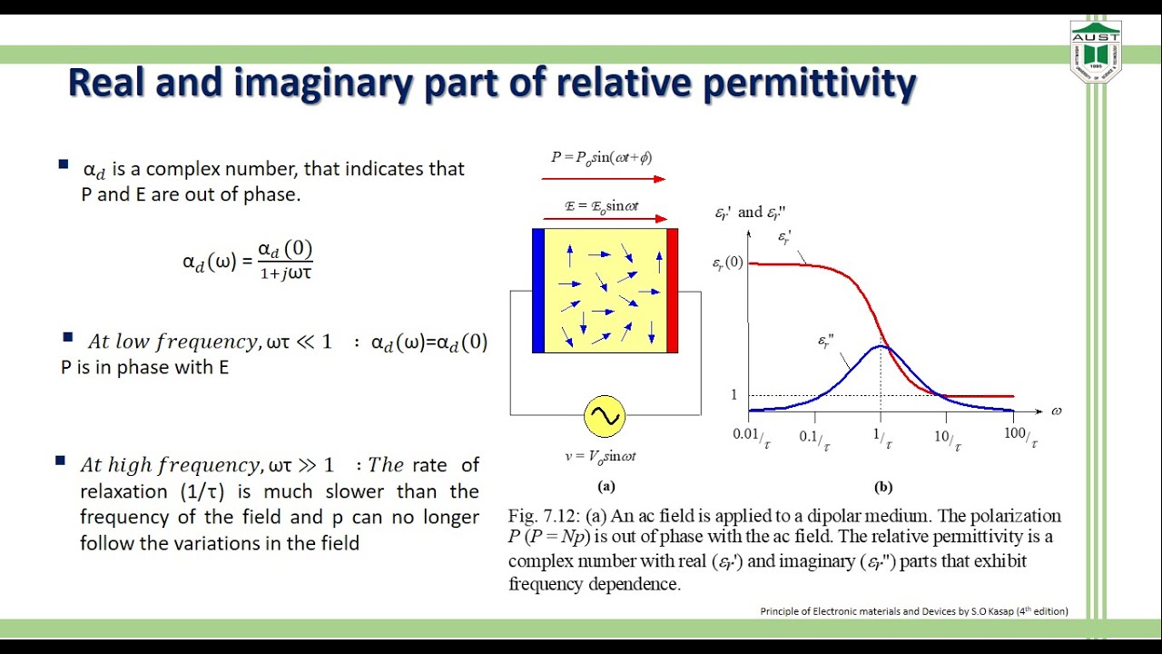 Derivation of polarizability as a function of frequency - YouTube
