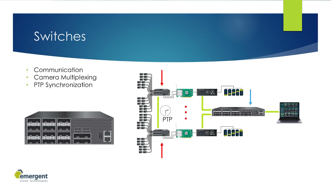 The Anatomy of a Volumetric Capture System - Emergent Vision ...