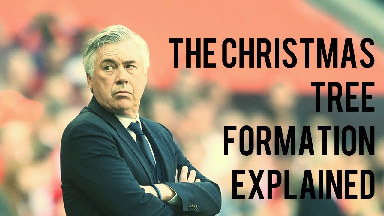 The Christmas Tree Formation(4-3-2-1) Explained - YouTube
