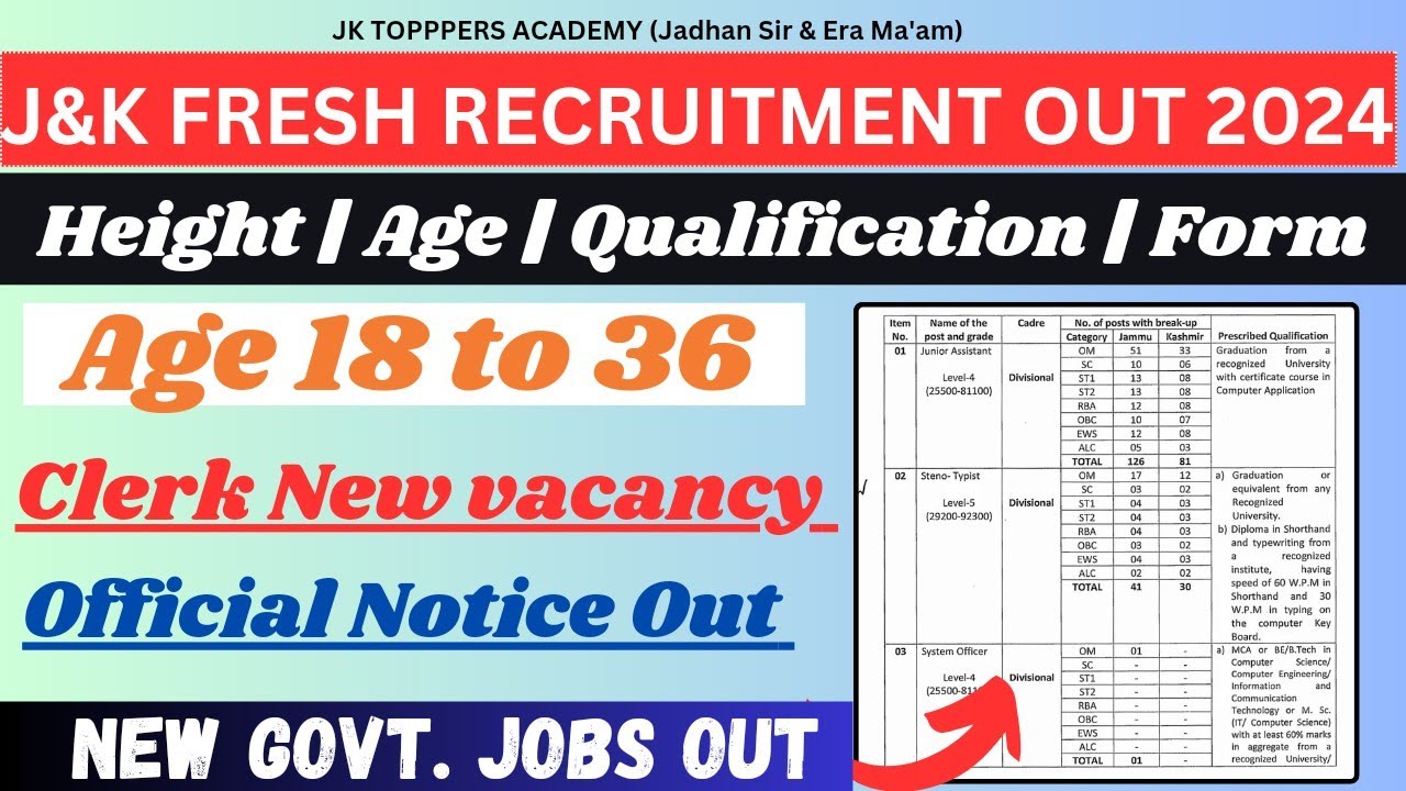 j&k fresh jobs 2024 | RRB Big Vacancy Out | fresh Jobs | jk jobs update ...