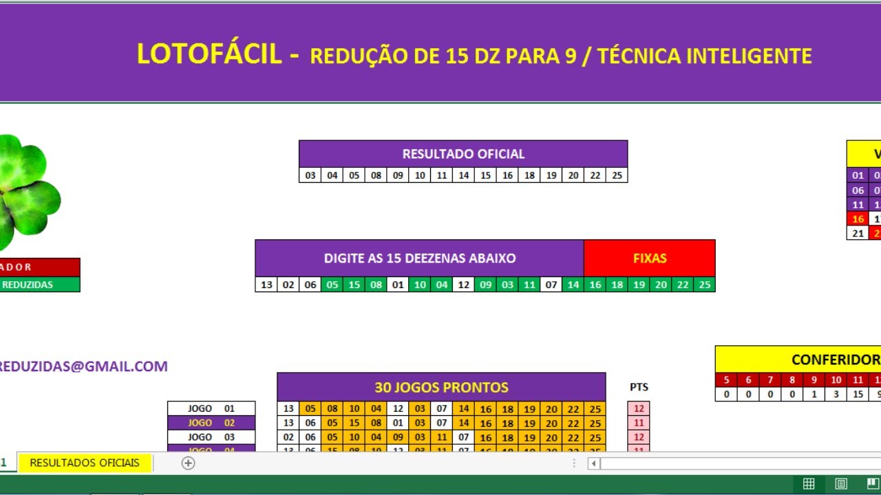 LOTOFÁCIL - REDUÇÃO DE 15 DZ PARA 9 /𝗧É𝗖𝗡𝗜𝗖𝗔 𝗜𝗡𝗧𝗘𝗟𝗜𝗚𝗘𝗡𝗧𝗘 / Aprenda como ...