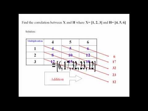 Simple method to calculate discrete linear convolution and correlation - YouTube