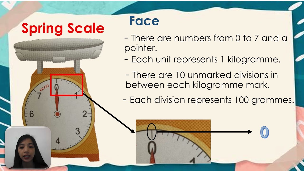 Measuring Weight using Spring Scale - YouTube