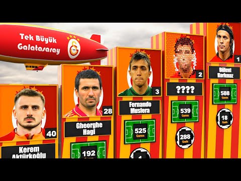 Galatasaray FC Most Loyal Players Ever!