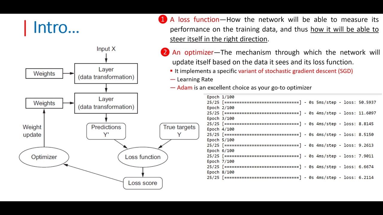 Fitting The first Deep Neural Network using Keras بالعربي - YouTube