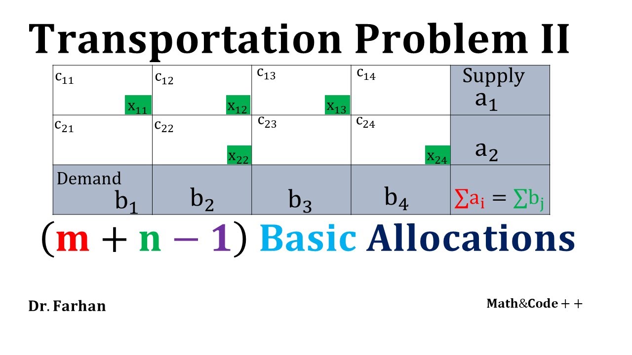 Transportation Problem-II| UMA035 - YouTube