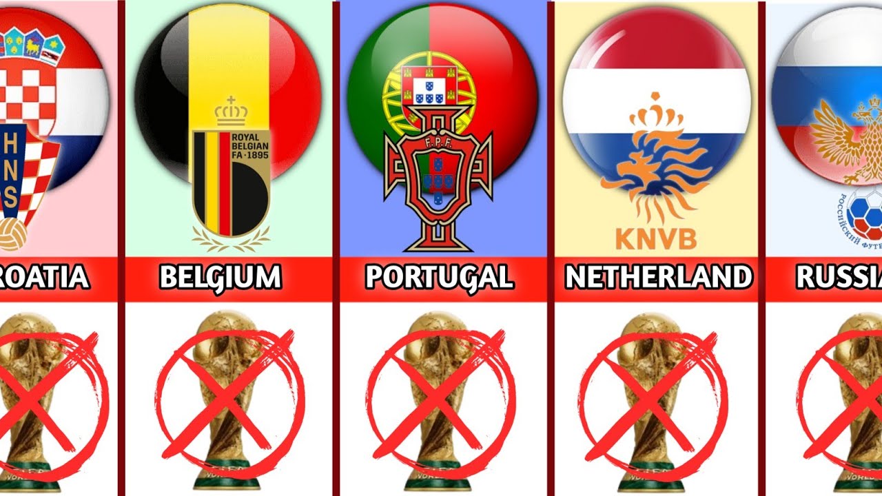 All Best Countries Football that NEVER WON FIFA WORLD CUP 🏆 - YouTube