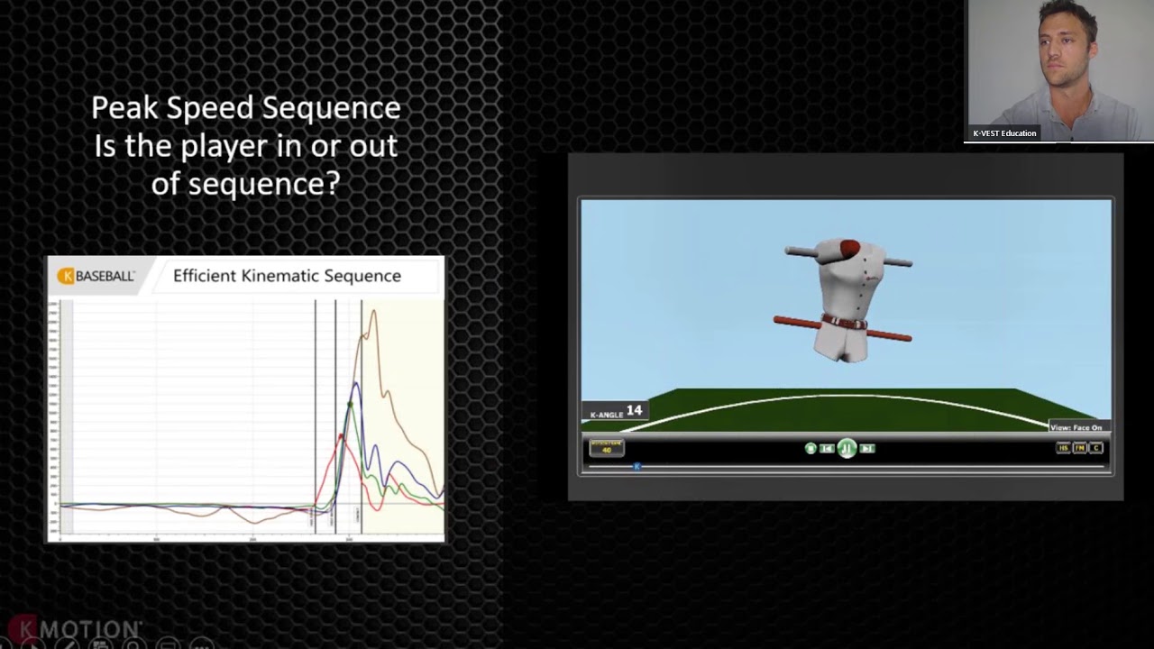 Reading Kinematic Sequence Graphs - YouTube