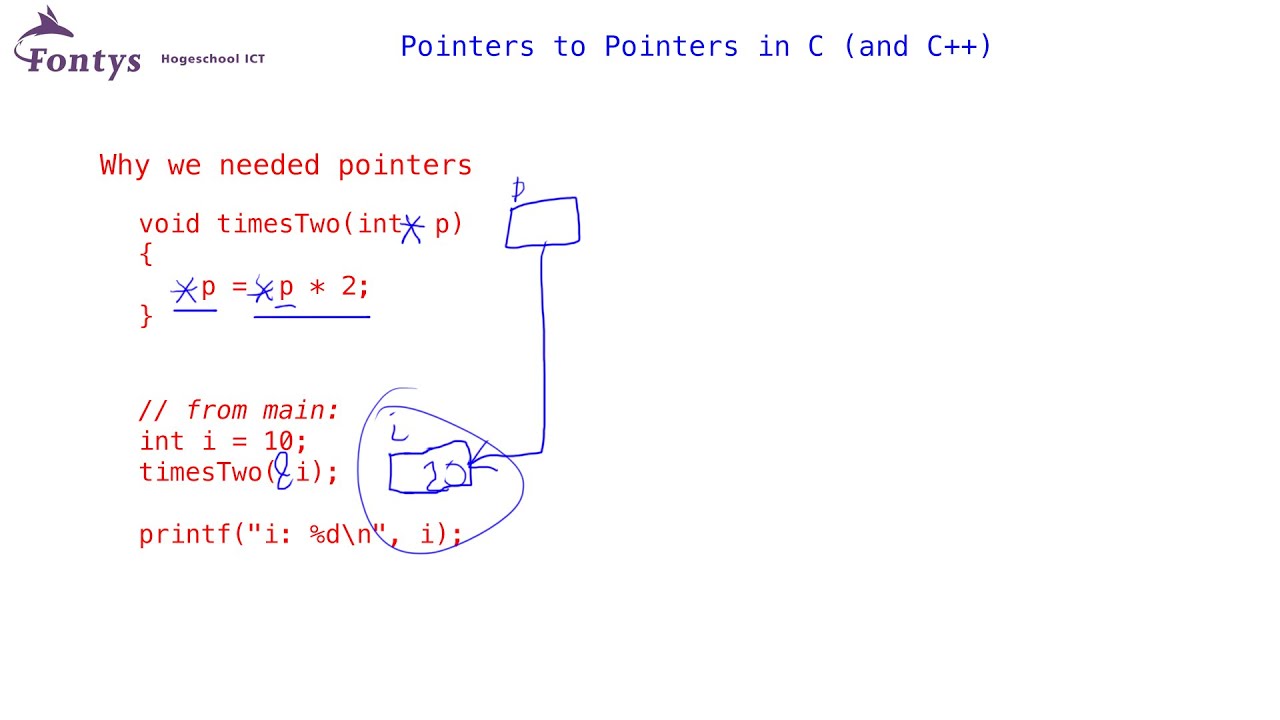 Double Pointers In C En C Dutch Spoken Youtube