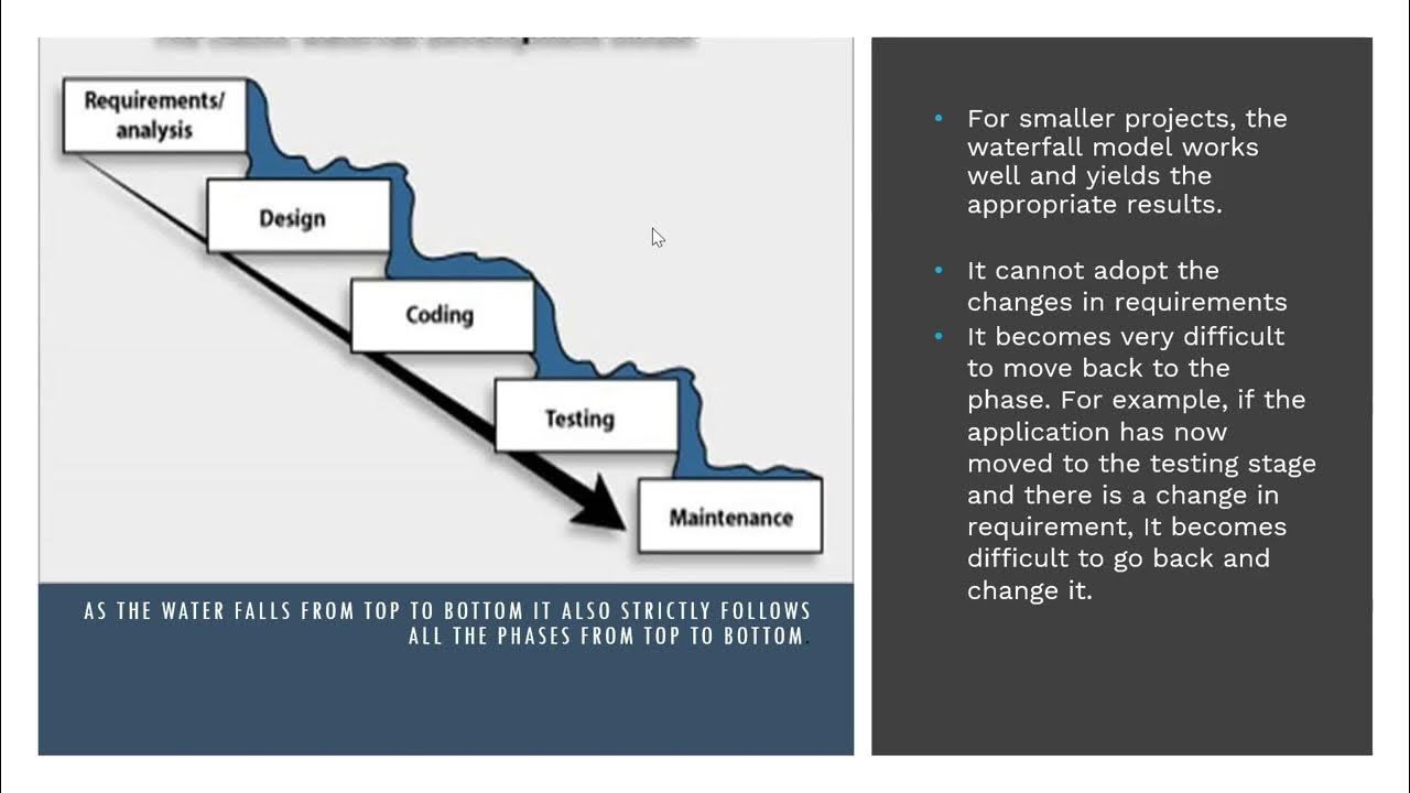 Waterfall & V Model Explained: Methodologies Part 1 - YouTube