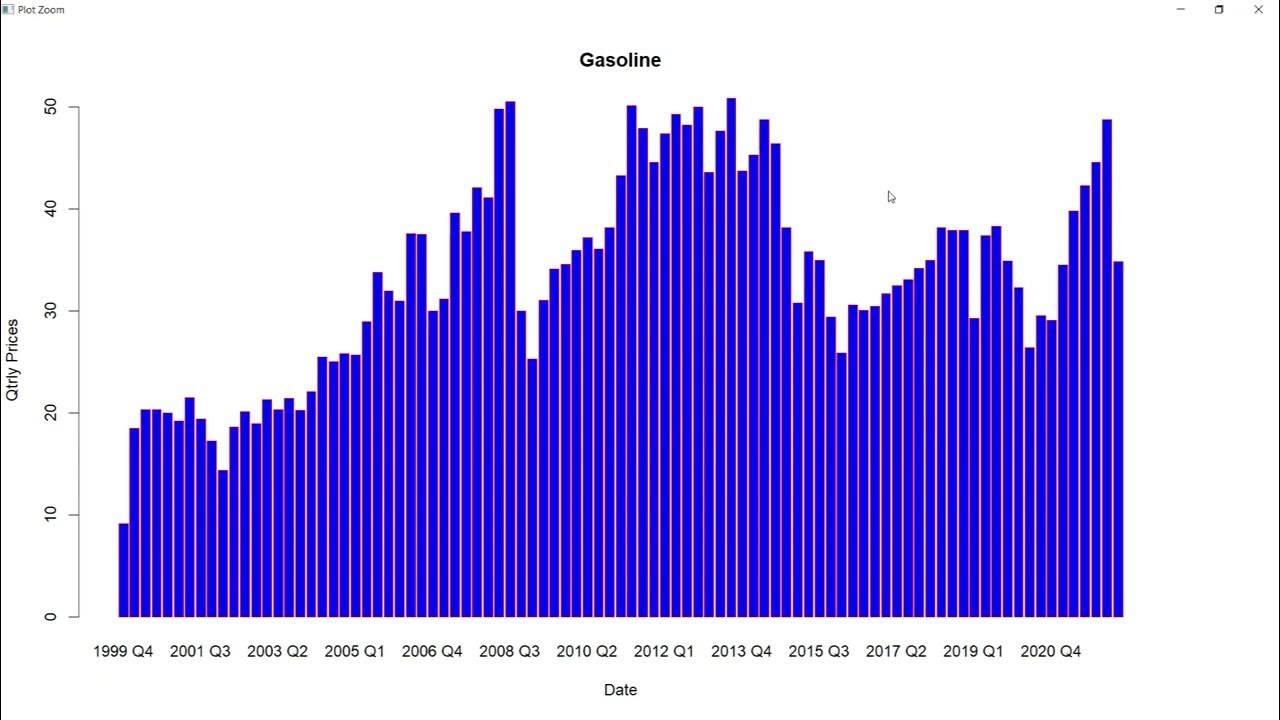 Lecture 04: Data Visualization - YouTube
