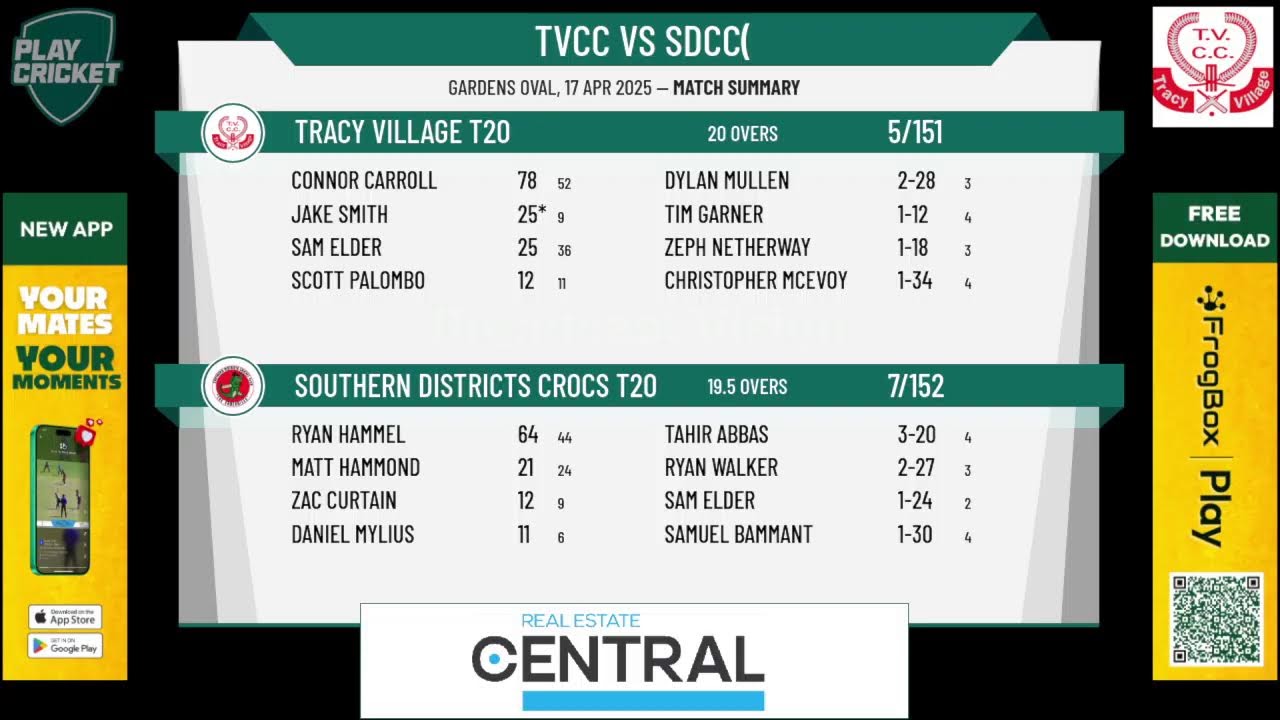 Tracy Village T20 v Southern Districts Crocs T20 - YouTube