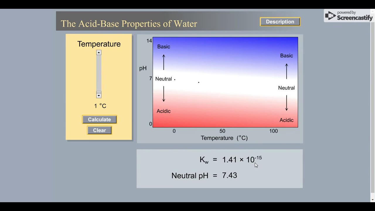 The Acid-Base Properties of Water - YouTube
