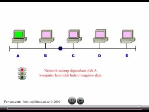 Carrier Sense Multiple Access with Collision Detection (CSMA/CD) - YouTube