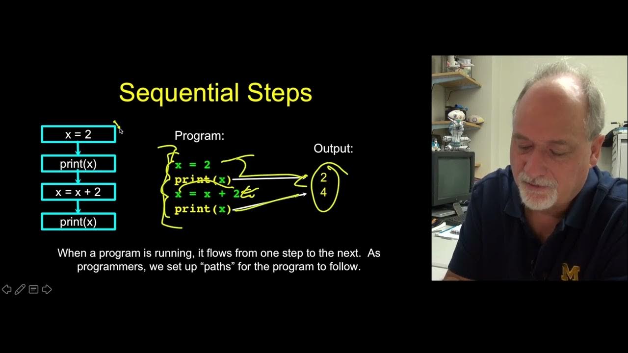 Py4e Introduction Chapter 1 Part 4 Youtube