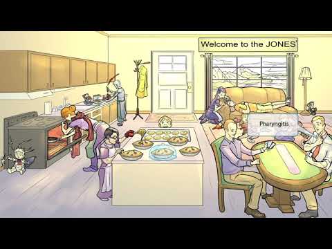 Streptococcus Pyogenes for the USMLE Step 1