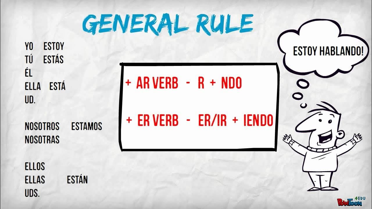 Present Progressive and Reflexive Verbs in Spanish Version 1 - YouTube