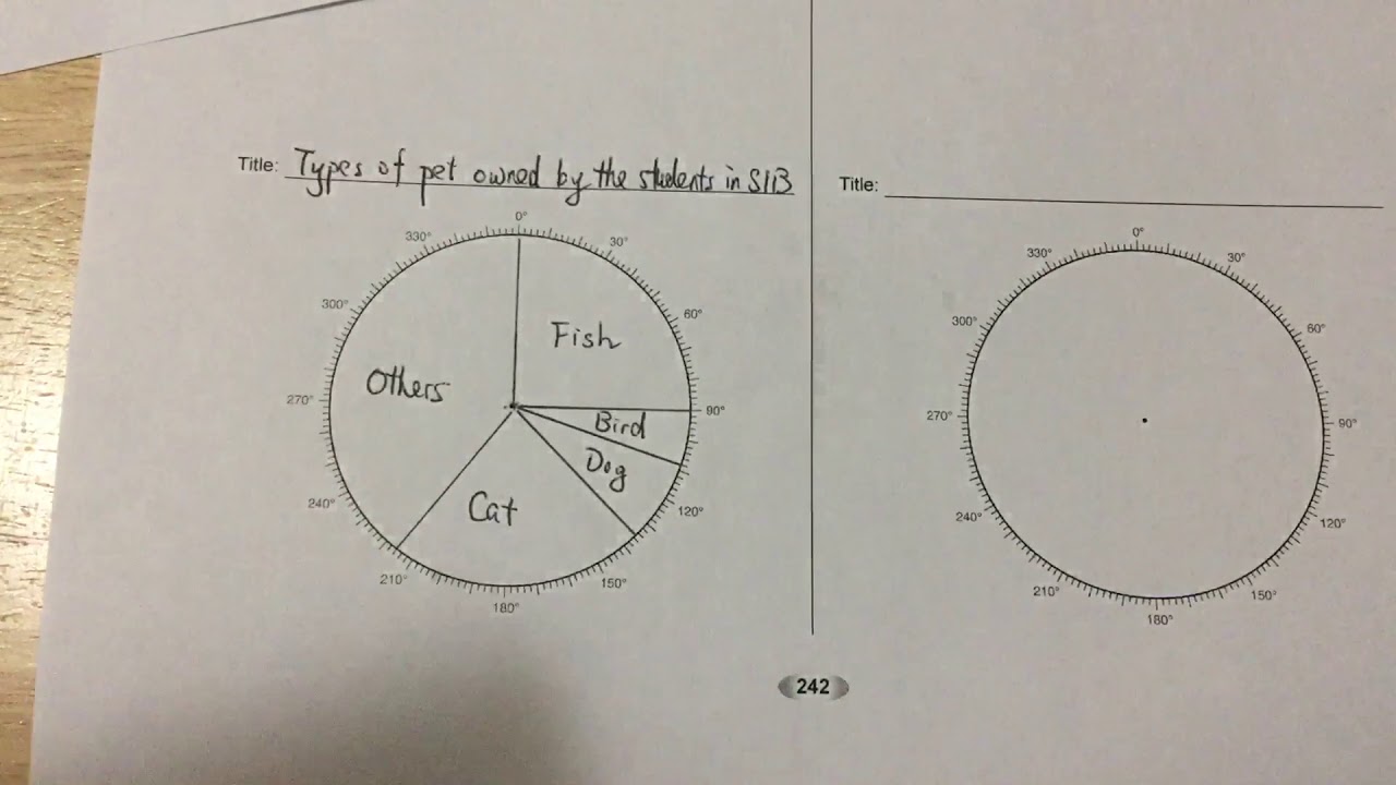 Form 1 Mathematics Pie Chart Part 1 YouTube form-1-mathematics-pie-chart-part-1-youtube
