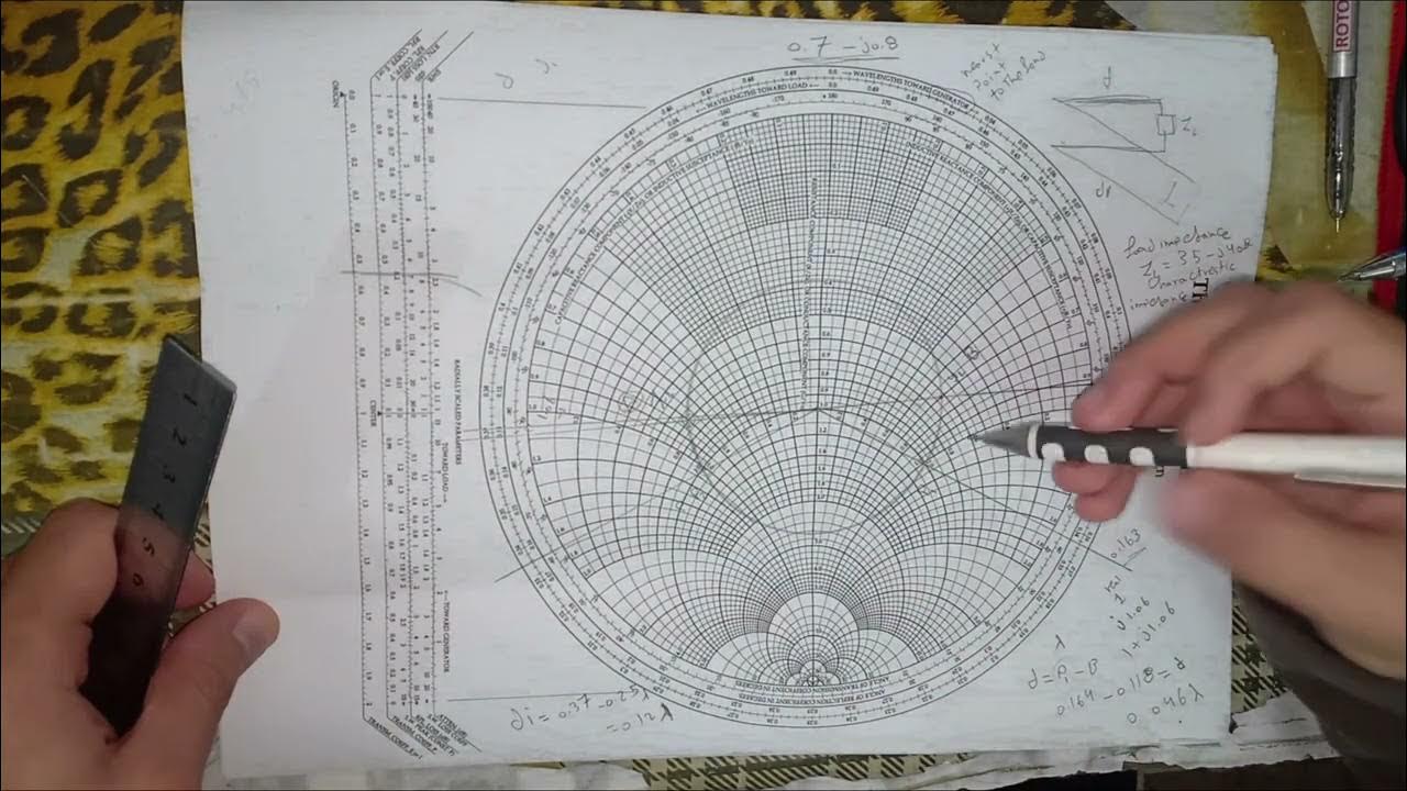 Smith chart part 2 - YouTube