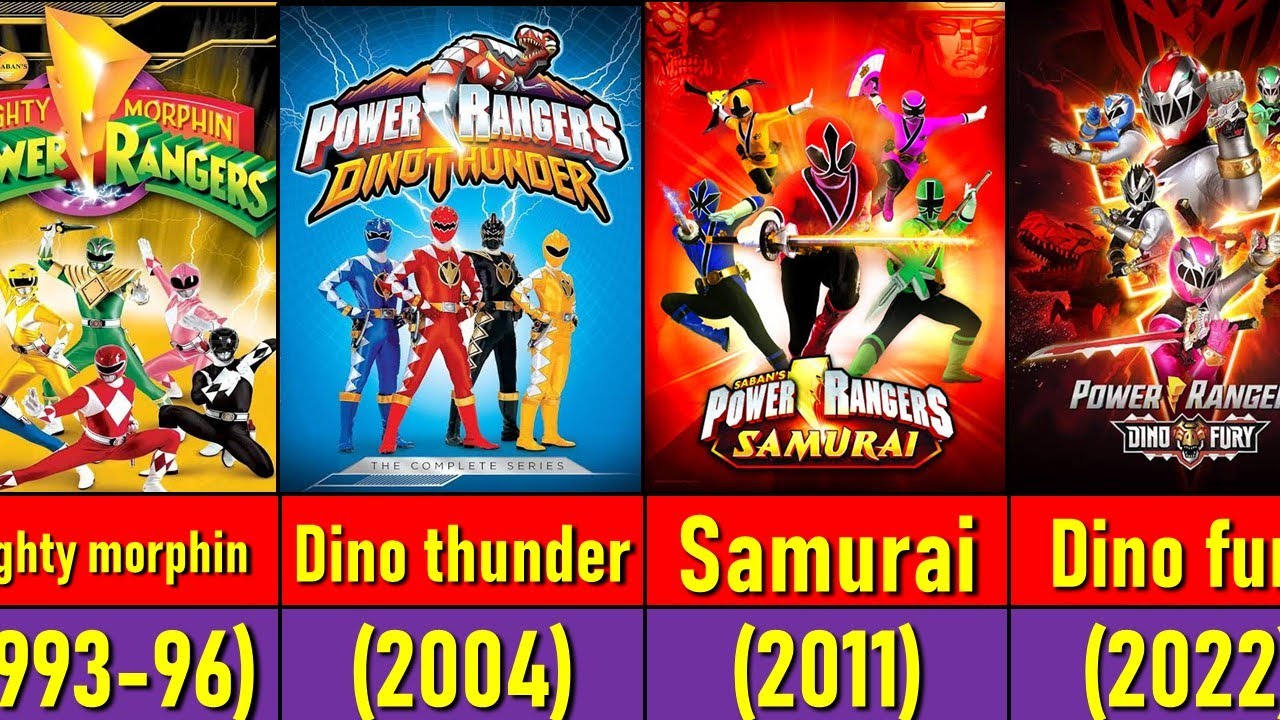 All POWER RANGERS Series/Movies In CHRONOLOGICAL ORDER... - YouTube